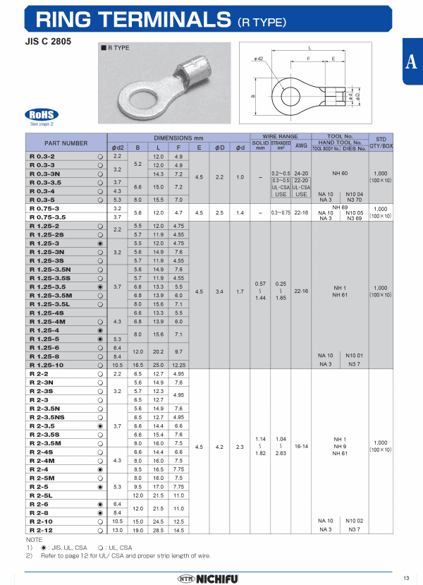 ĐẦU COS (COSSE CỐT) TRÒN NICHIFU R1.25-6 RING TERMINALS - DUOTECH