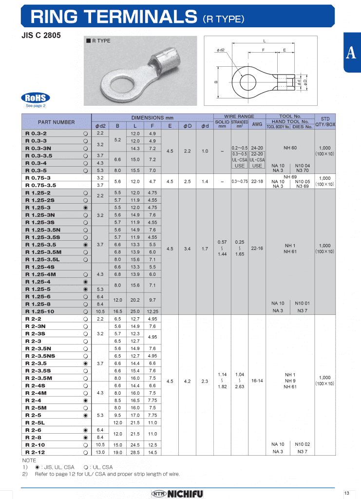 ĐẦU COS (COSSE CỐT) TRÒN NICHIFU R1.25-3.5 RING TERMINALS - DUOTECH