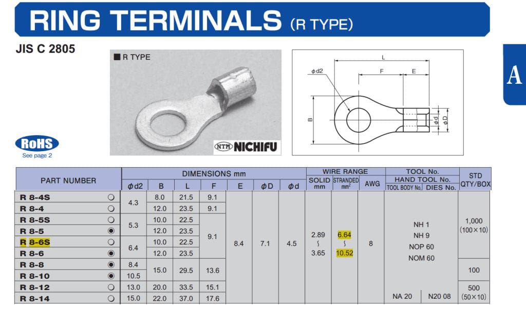 Đầu cốt tròn Nichifu R8-5N R8-5S R8-5 cos cosse Nichifu Nhật Bản