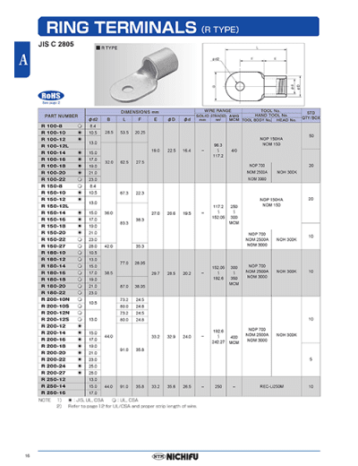 ĐẦU COS (COSSE CỐT) TRÒN NICHIFU R150-10 RING TERMINALS - DUOTECH