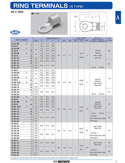 ĐẦU COS (COSSE CỐT) TRÒN R14-6 NICHIFU RING TERMINALS - DUOTECH