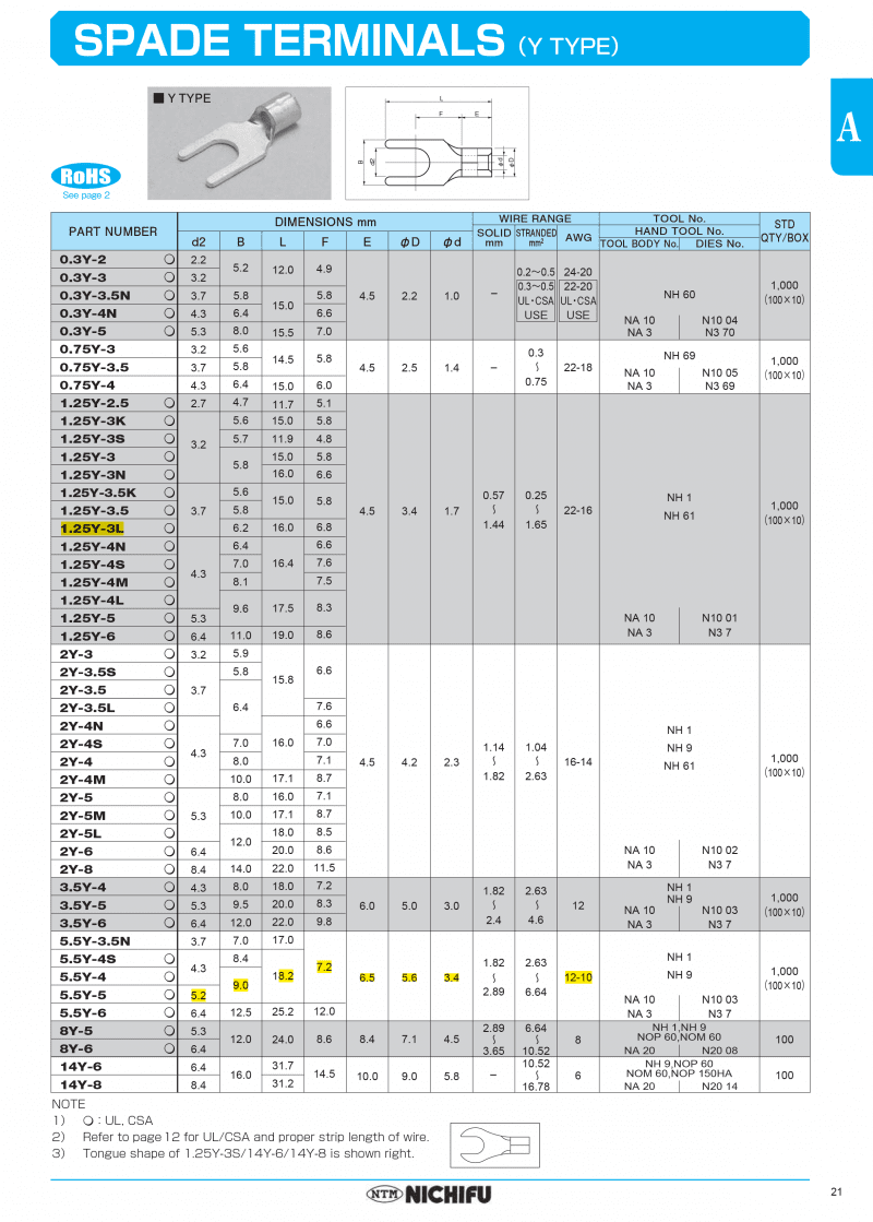 Đầu cos 0.75Y-3.5 Nichifu và các loại 0.75Y-3.5 0.75Y-4 DUOTECH