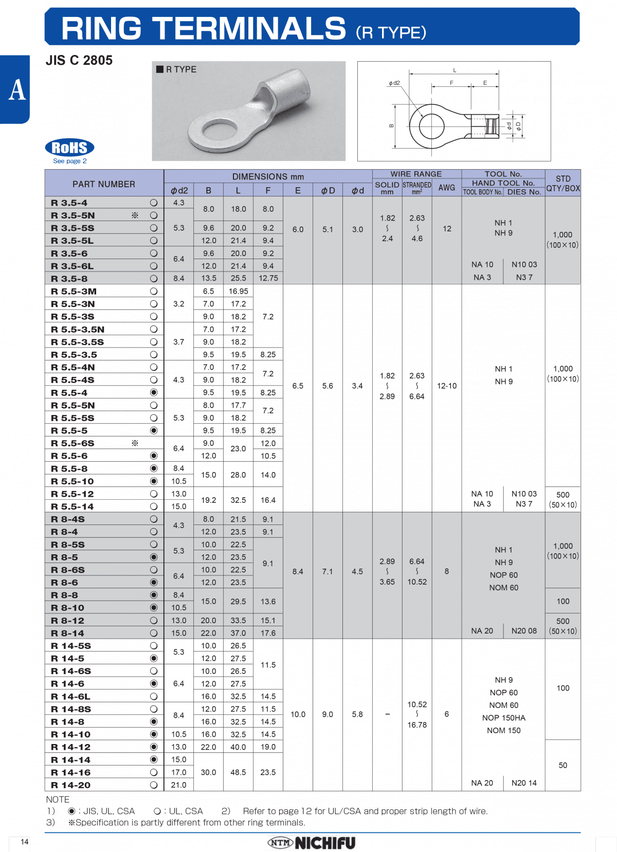 ĐẦU COS (COSSE CỐT) TRÒN NICHIFU R3.5-4 RING TERMINALS - DUOTECH