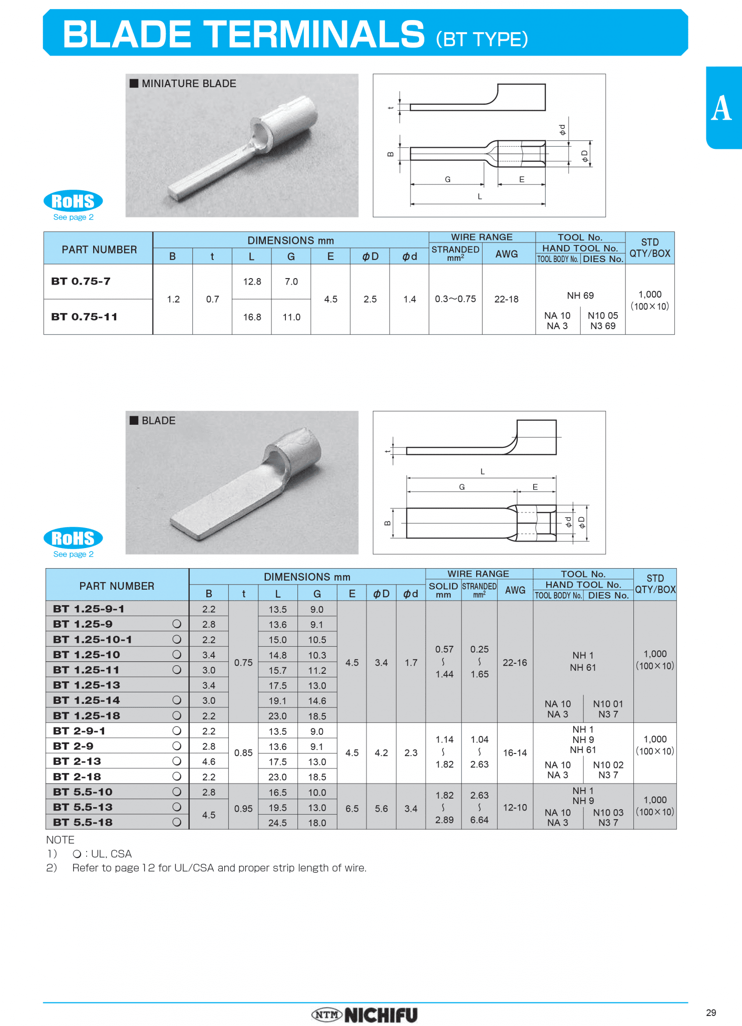 ĐẦU COS (COSSE CỐT) KIM LƯỠI DẸT BT1.25-10-1 NICHIFU BLADE TERMINALS ...