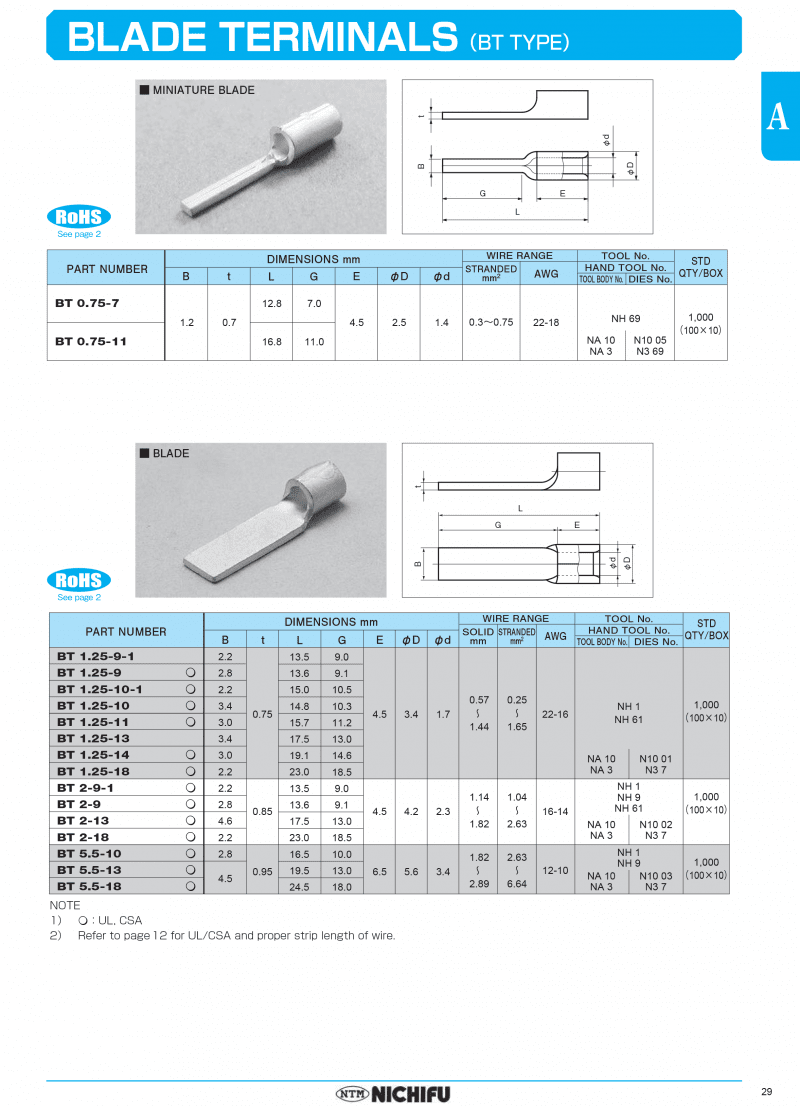 ĐẦU COS (COSSE CỐT) KIM LƯỠI DẸT NICHIFU BT2-13 BLADE TERMINALS - DUOTECH
