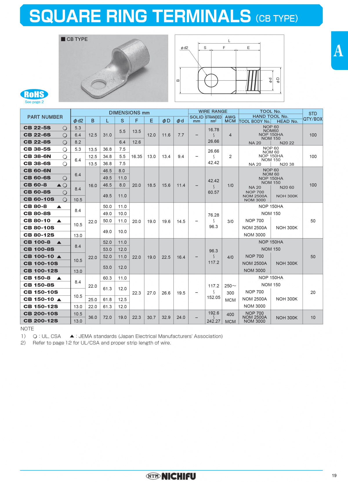 ĐẦU COS (COSSE CỐT) VUÔNG NICHIFU CB22-5S SQUARE RING TERMINALS (CB ...