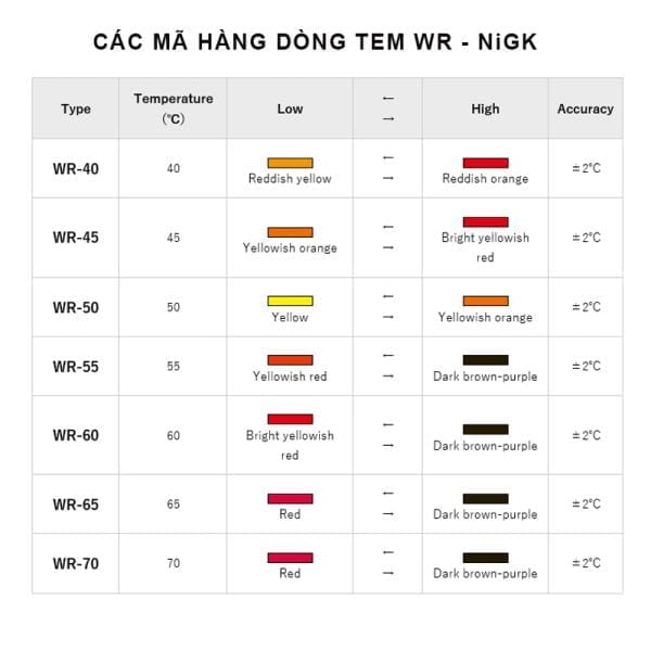 Tem Cảnh Báo Nhiệt Độ Cao NiGK Temperature Indicator Label