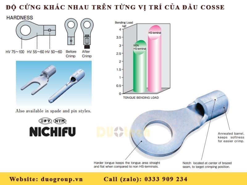 Đầu cos tròn Nichifu Nhật Bản Non-Insulated Ring Terminals - DUOTECH