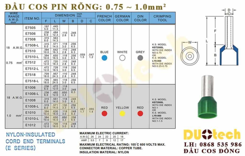 Cosse pin rỗng nhựa 1mm E1008 E1008-Red - Đầu cos tín hiệu