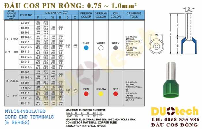 Cosse pin rỗng nhựa 1mm E1008 E1008-Red - Đầu cos tín hiệu