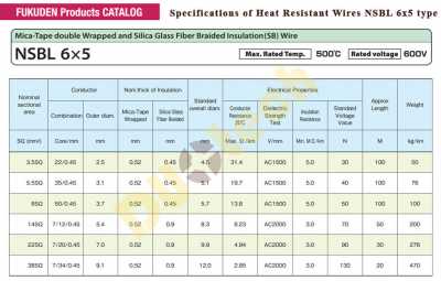 Fukuden NSBL 6x5 thermal wires - Cáp Nickel nhiệt độ 500 độ C