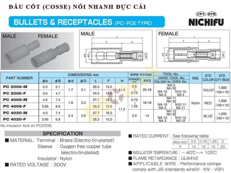 Đầu cos đực cái PC4009 Nichifu - Cos nối nhanh dạn đầu đạn