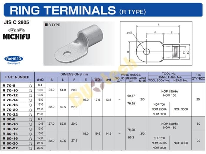 Đầu Cosse Điện Nichifu Tròn Dòng R và Vuông Dòng CB
