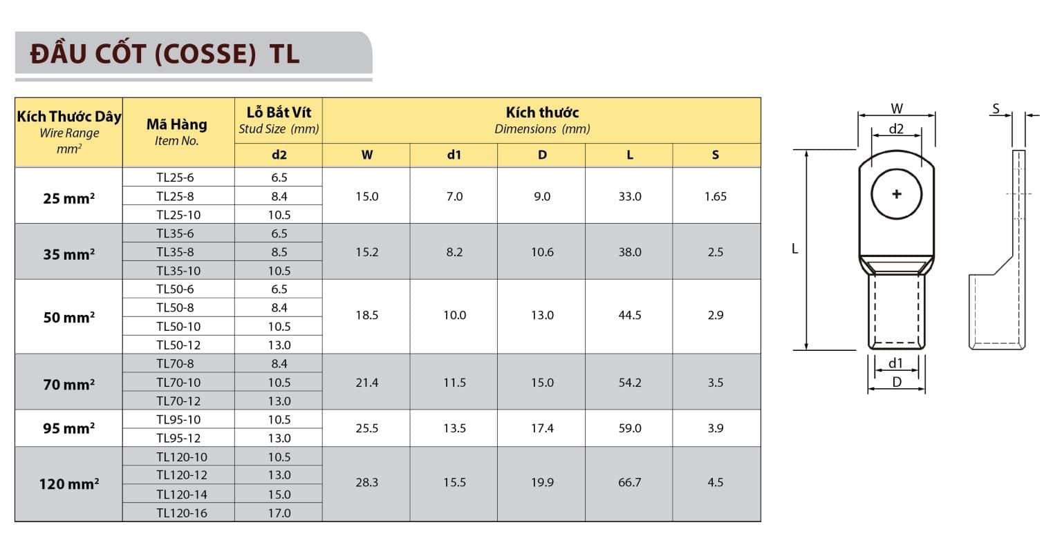 Đầu cosse đồng 10mm TL10-6 TL10-8 Đài Loan dây điện 10mm2