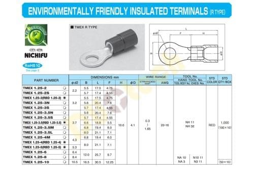 Đầu cos tròn bọc nhựa Nichifu TMEX thông dụng TMEX1.25-4
