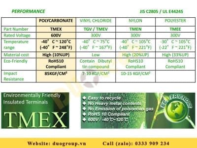 Đầu cos tròn bọc nhựa Nichifu TMEX thông dụng TMEX1.25-4