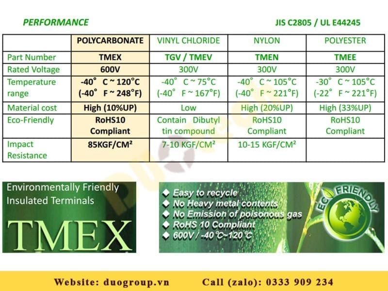 Đầu cos tròn bọc nhựa Nichifu TMEX thông dụng TMEX1.25-4