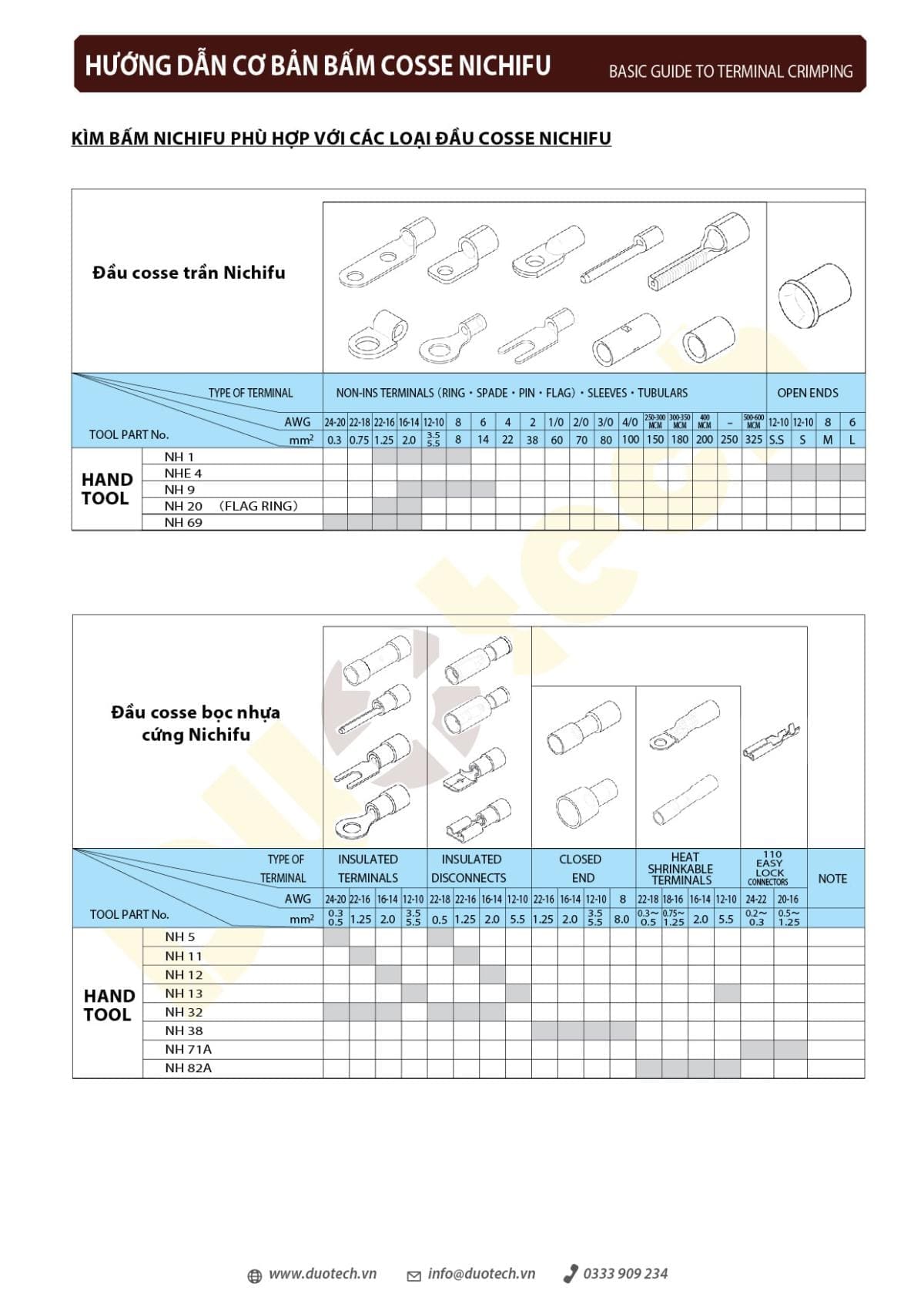 Hướng dẫn bấm đầu cos Nichifu - sử dụng kìm bấm cos Nichifu