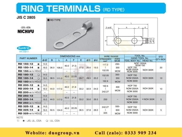 Đầu cos Nichifu RD325-12 loại cosse cốt tròn 2 lỗ RD - DUOTECH