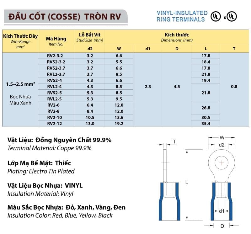 Đầu cos tròn RV2 bọc nhựa 1.5-2.5mm RV2-3.2 RVS2-3.7 RVS2-4