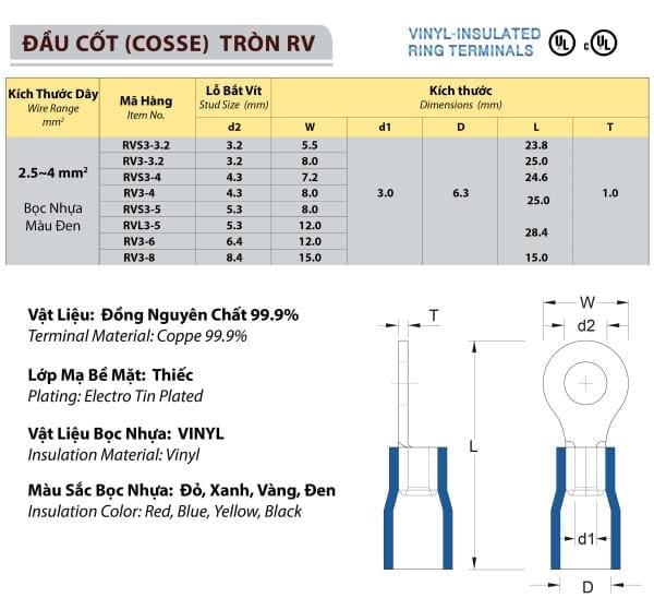 Đầu cos tròn bọc nhựa RV3 dây 2.5-4mm RV3-4 RVS3-5 RV3-6 kst