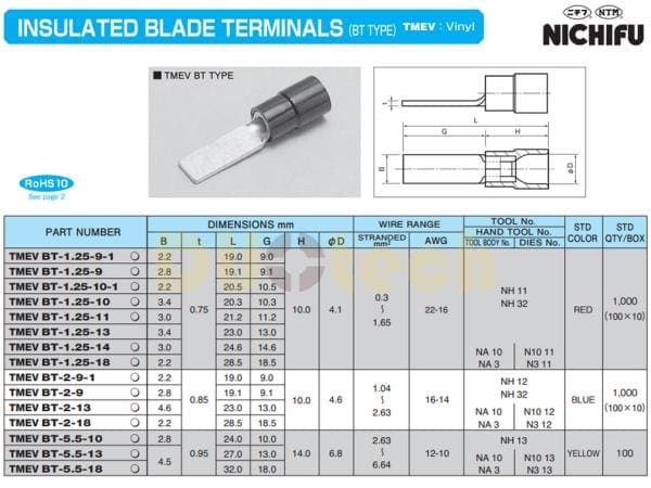Đầu cos TMEV Nichifu có bọc nhựa cứng R Y TC BT - DUOTECH