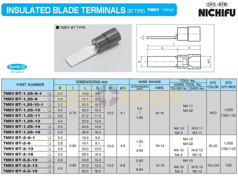 Đầu cos TMEV Nichifu có bọc nhựa cứng R Y TC BT - DUOTECH