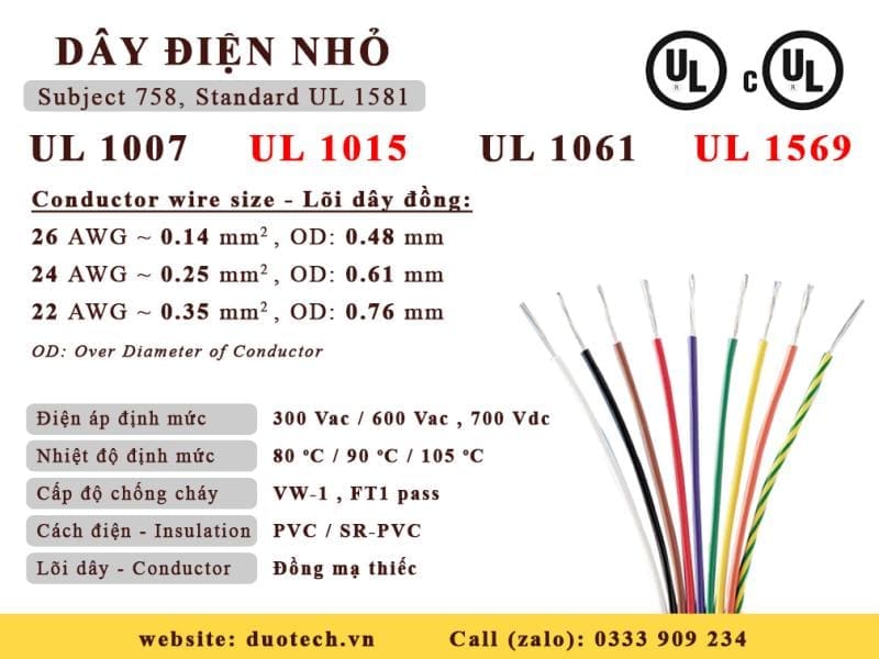 DUO TECHNOLOGY COMPANY LIMITED - DUOTECH