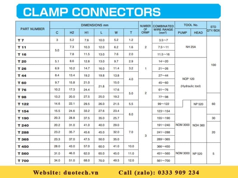Đầu cos kẹp chữ C Nichifu T190 Clamp Connectors - DUOTECH