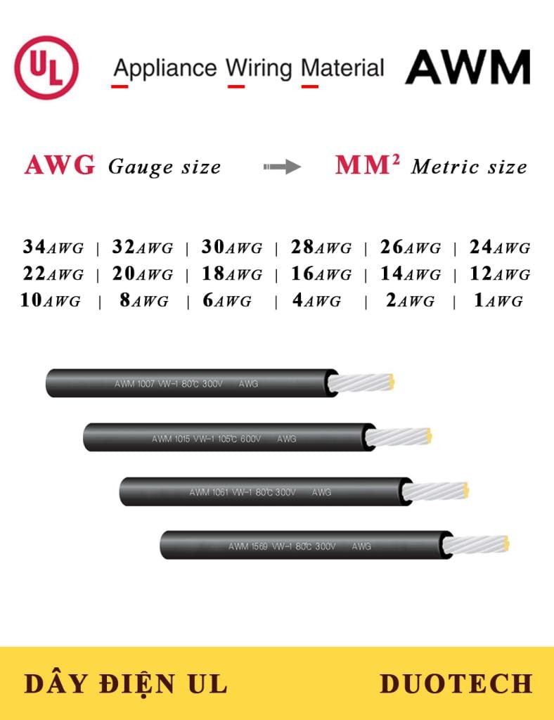 Dây cáp điện AWM UL Bảng chuyển đổi đơn vị AWG sang MM2