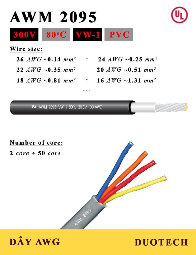Dây AWG cáp điện tử nhỏ AWM style PVC Halogen Free Non-PVC