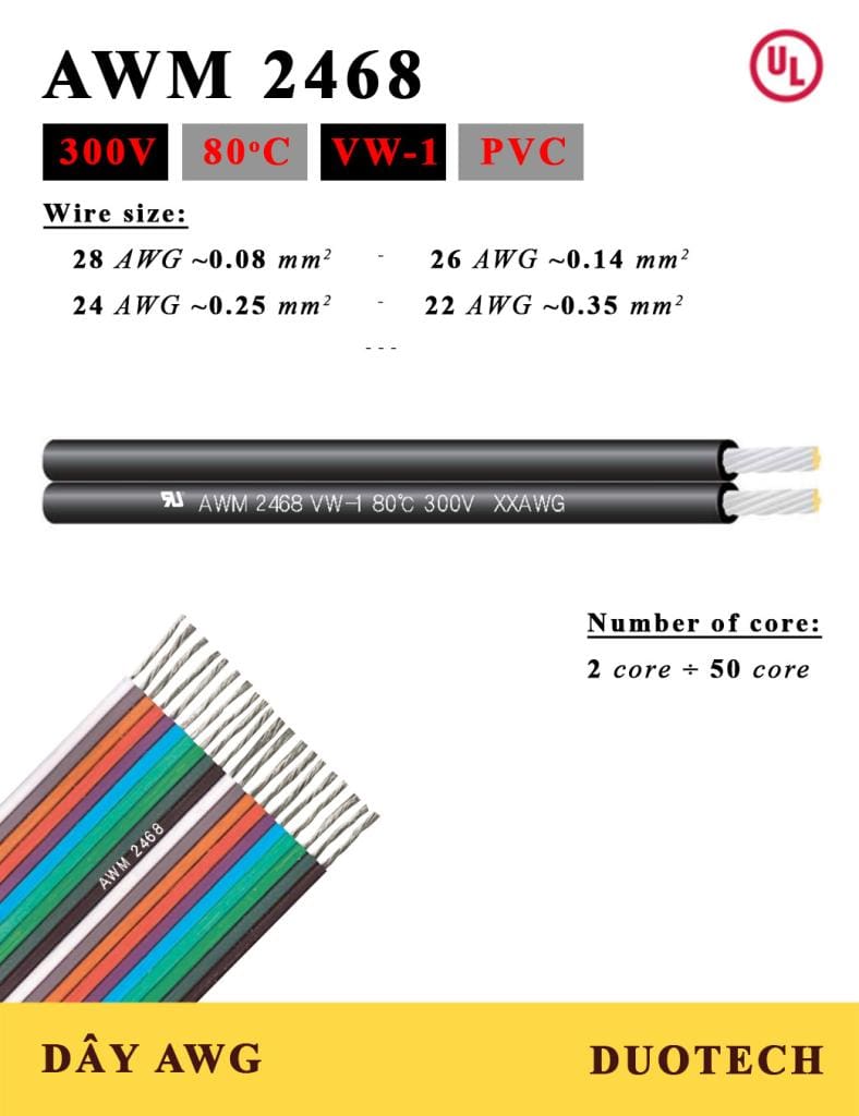 Dây AWG cáp điện tử nhỏ AWM style PVC Halogen Free Non-PVC