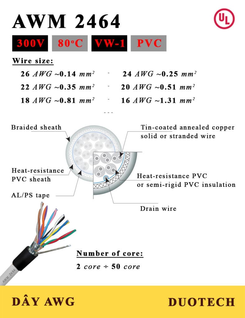 Dây tín hiệu ul2464 nhiều lõi cáp điện awm2464 26 24 22 20 awg