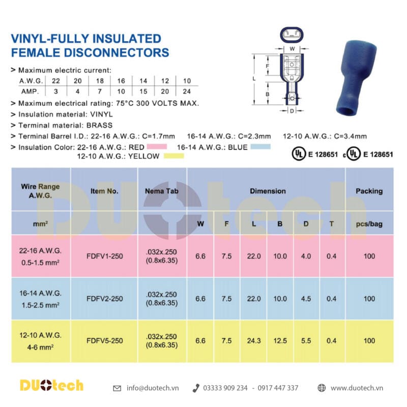 Đầu cos FDFV ghim dẹp capa FDFV1-250 FDFV2-250 FDFV5-250- DUOTECH