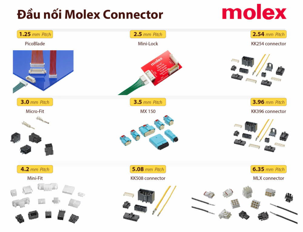 Chọn dây dẫn theo dòng điện Bảng tra tiết diện dây theo công suất